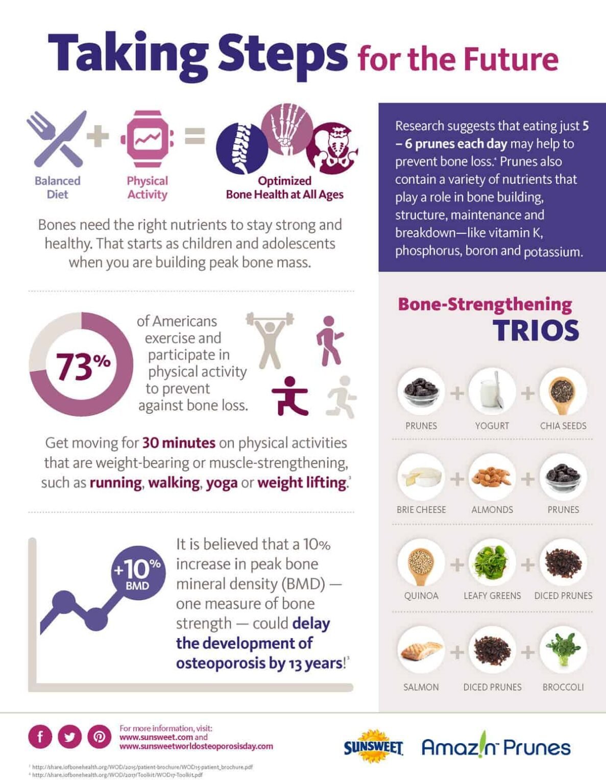 Simple Foods for Bone Health + Recipes | Mind Over Munch